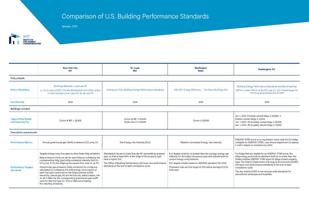 comparison-of-u-s-building-performance-standards-imt